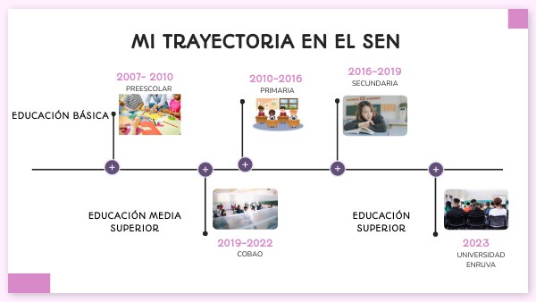 LINEA DE TIEMPO SEN | Genially