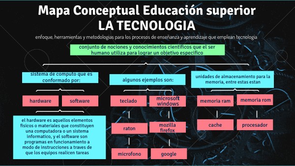 Mapa Conceptual la tecnologia | Genially