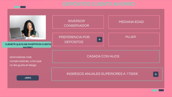 GUÍA PERFIL CLIENTE | Genially