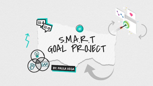 Growth Mindset/Smart Goals | Genially