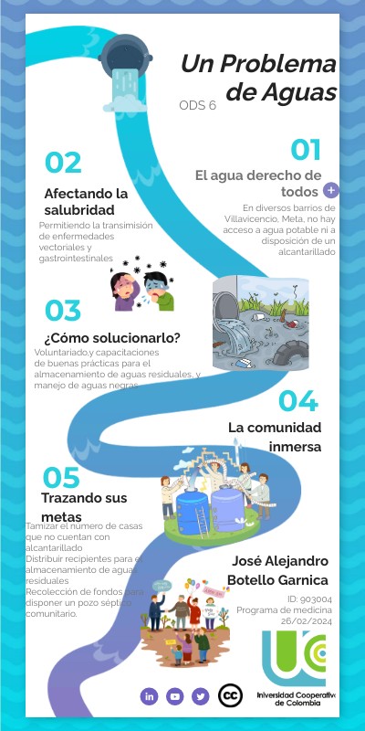 un probelma de aguas | Genially