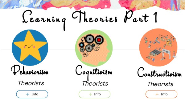 EDU522 Behavior Theory CVillegas | Genially