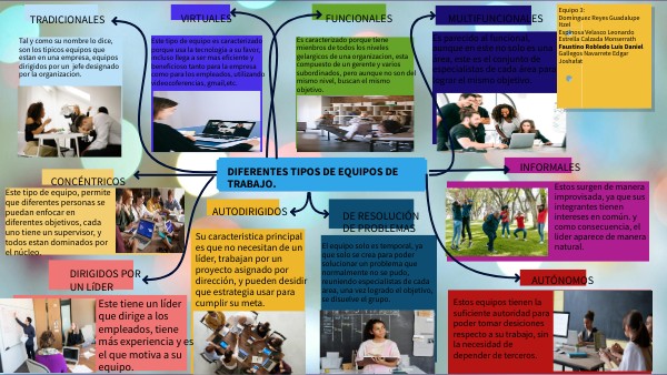 ARFI2a.T2.A2.Equipo3.FAUSTINO_LUIS | Genially