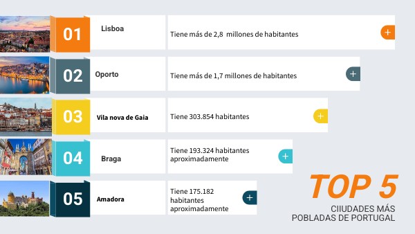 Ranking top 5 | Genially