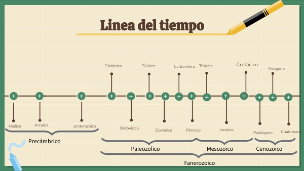 Timeline Educación | Genially