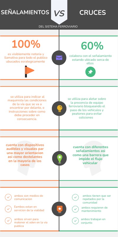 CRUCES VS SEÑALAMIENTOS_SERGIO | Genially