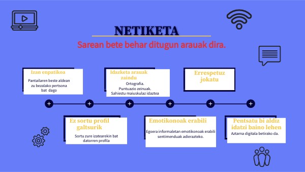 Netiketa infografia | Genially