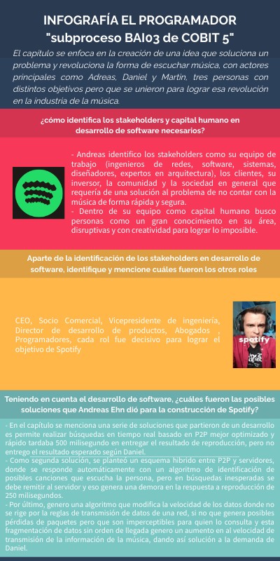 INFOGRAFIA "EL PROGRAMADOR" | Genially