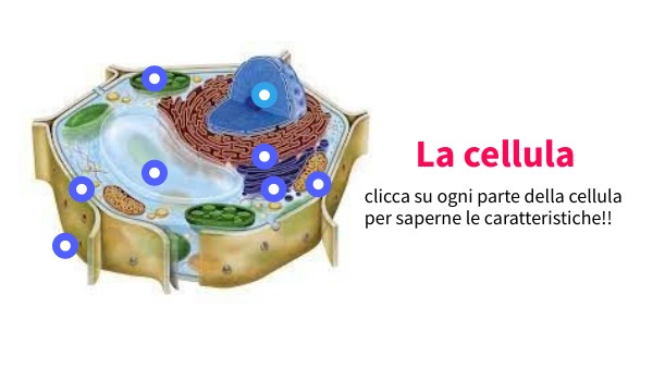 LA CELLULA | Genially