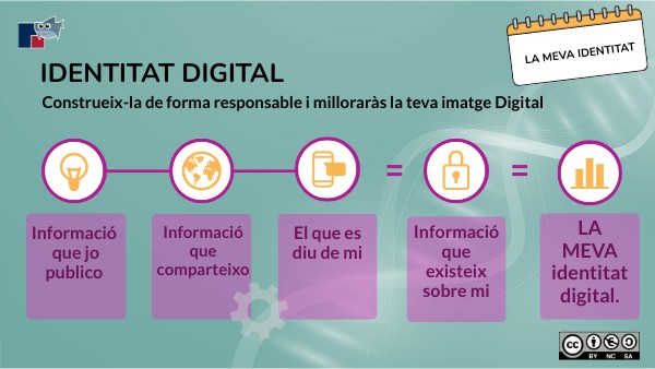 Identitat Digital | Genially