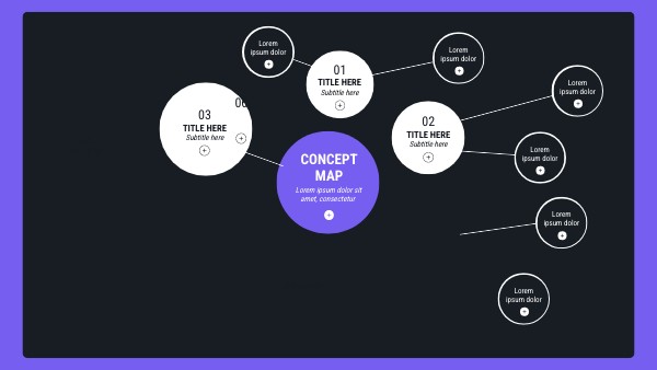 CIRCULAR CONCEPT MAP | Genially
