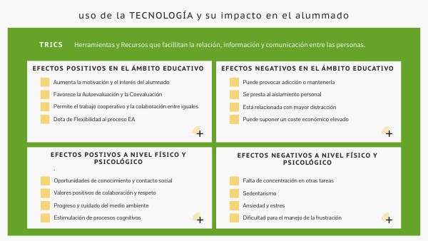 IMPACTO DE LA TECNOLOGÍA EN EL ALUMNADO | Genially
