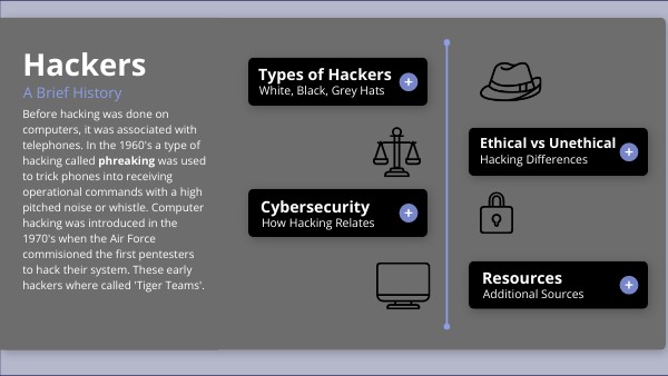 Cybersecurity: 3 Types of Hacking