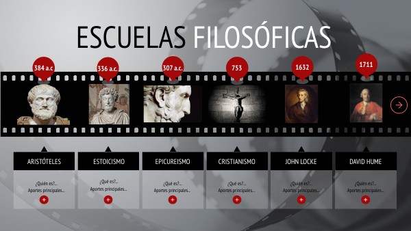 Filosofos timeline | Genially