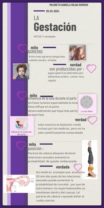 INFOGRAFÍA GESTACION | Genially