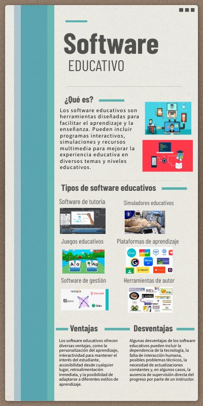 Software Educativos | Genially