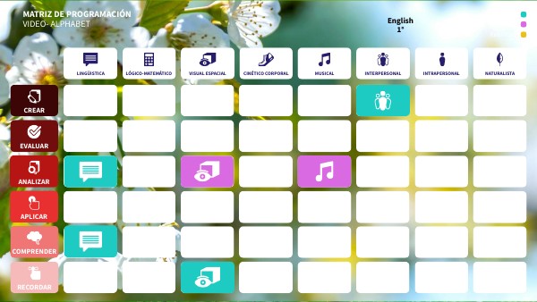 Matriz de programación 'Alphabet' | Genially