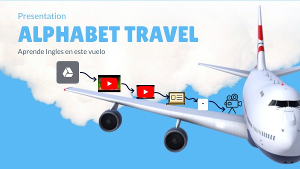 TRAVEL BY PLANE PRESENTATION | Genially
