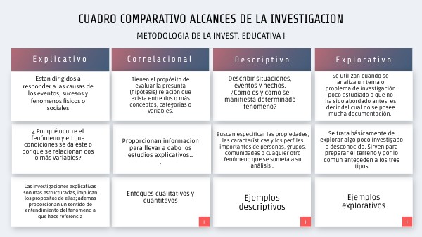 CUADRO COMPARATIVO ALCANCES DE LA INVESTIGACION