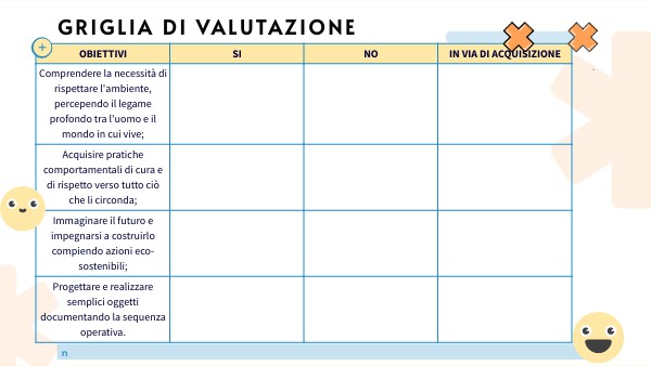 CHECKLIST VALUTAZIONE OBIETTIVI
