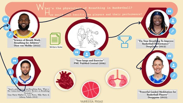Human Body Presentation | Genially