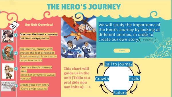 Hero's Journey Unit Overview PPML | Genially