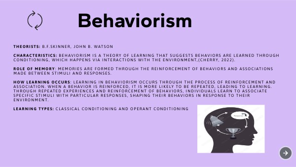 Learning Theories - Angel Parsons