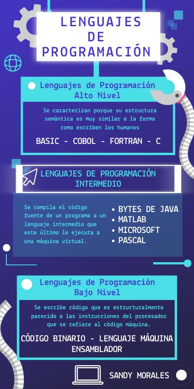 Infografía Tipos de Lenguajes de Programación | Genially