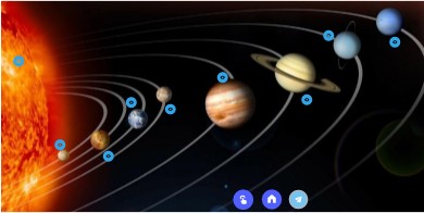 Susunan Planet-planet pada Tata Surya | Genially