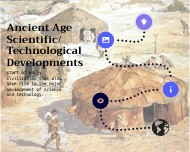 Historical Development