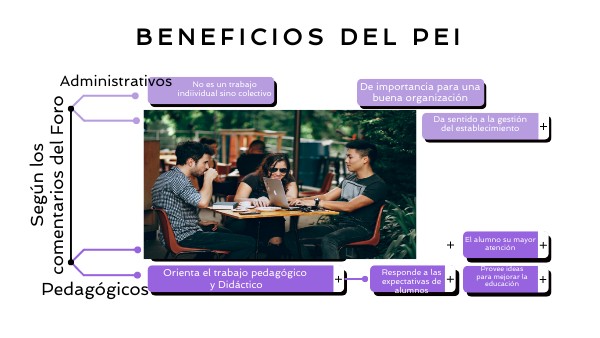 Beneficios del PEI | Genially
