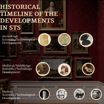 Output for Group Activity 2 | Genially