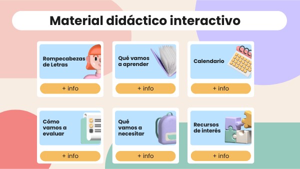 Material didáctico interactivo | Genially