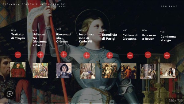 DATA VIS TIMELINE | Genially