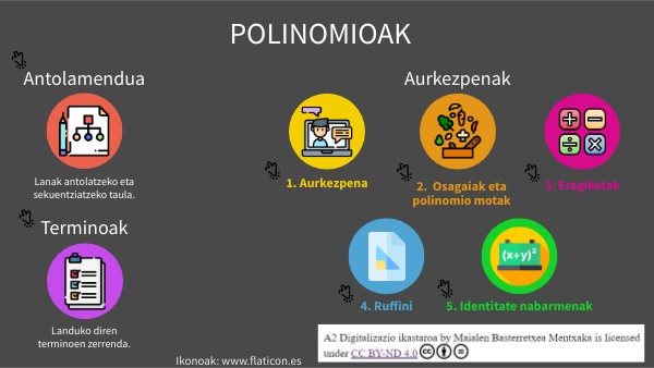 Irisgarritasuna eta inklusioa | Genially