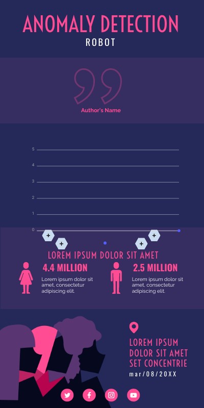 Robot Anomaly Detection