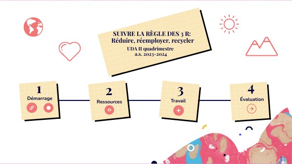 2B - Français: la règle des 3R!