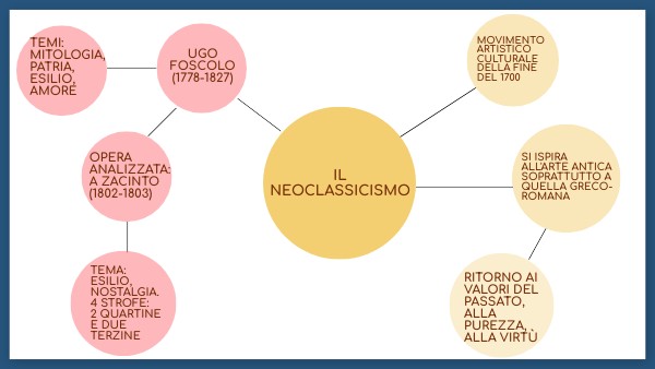 MAPPA CONCETTUALE NEOCLASSICISMO E UGO FOSCOLO