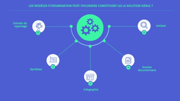 Les modèles d’organisation post-tayloriens | Genially