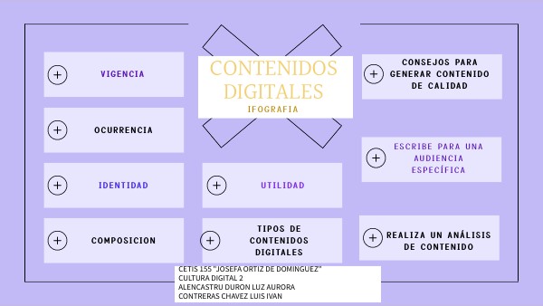 ACTIVIDAD 8 INFOGRAFIA TIPOS DE CONTENIDOS DIGITALES | Genially