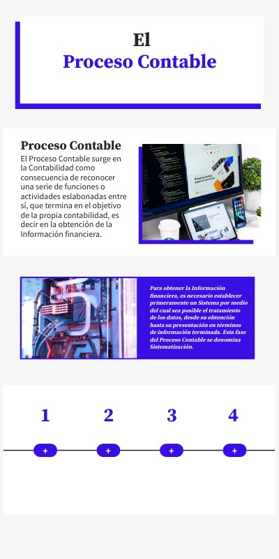 Proceso Contable Grales. | Genially