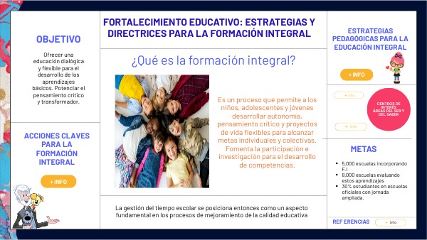 Fortalecimiento educativo: Estrategias y directrices para la FI | Genially