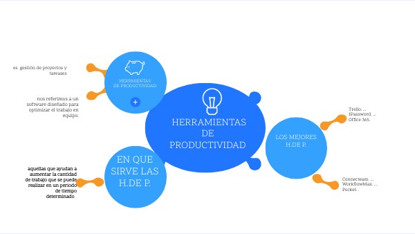 MAPA CONCEPTUAL | Genially