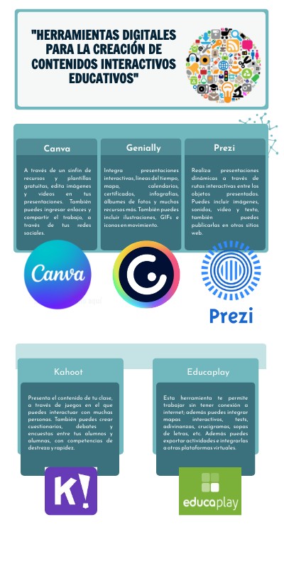 Herramientas Digitales | Genially