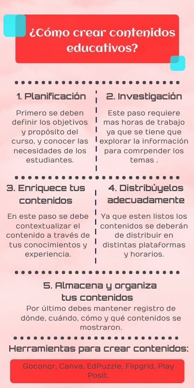 ¿Como crear contenidos educativos? | Genially
