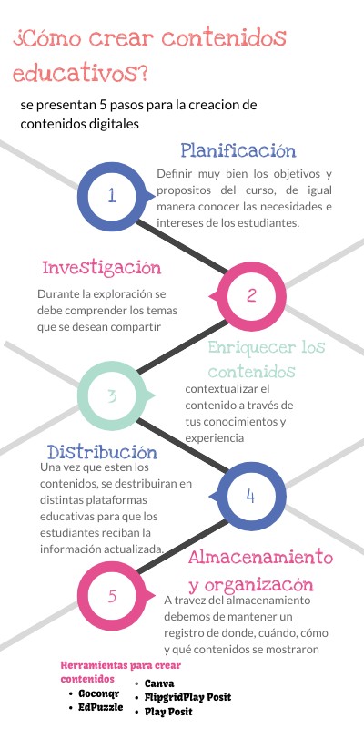 ¿COMO CREAR CONTENIDOS EDUCATIVOS? | Genially