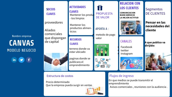 CANVAS MODELO DE NEGOCIO | Genially
