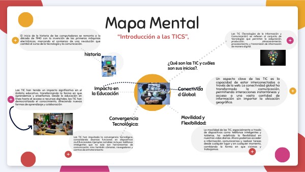 MAPA MENTAL INTRODUCCION A LA TICS | Genially