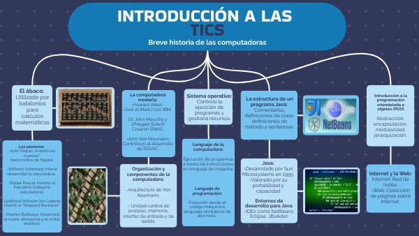 Mapa Mental TIC´s | Genially