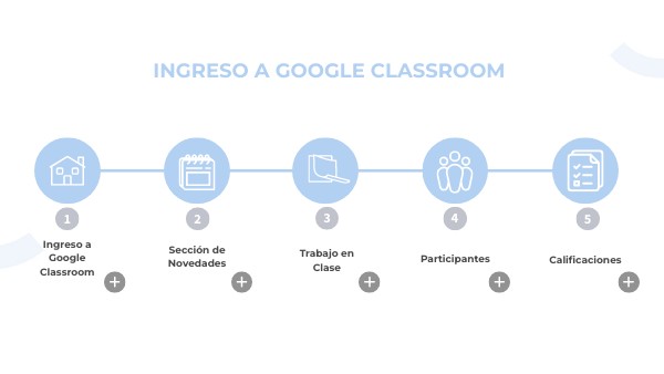 Google classroom | Genially